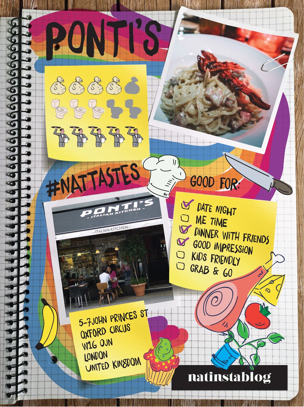 #NATtastes : PONTI’S Italian Kitchen – natinstablog